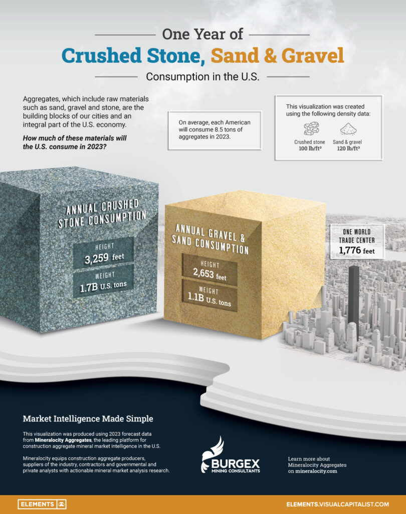 Visualizing One Year of Sand, Gravel, and Stone Consumption in the U.S ...