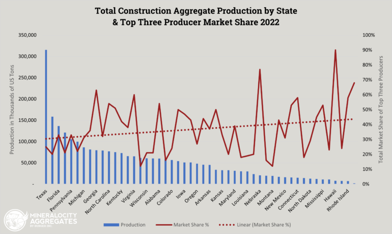 The Correlation Between Market Share and State Production & Size in the ...
