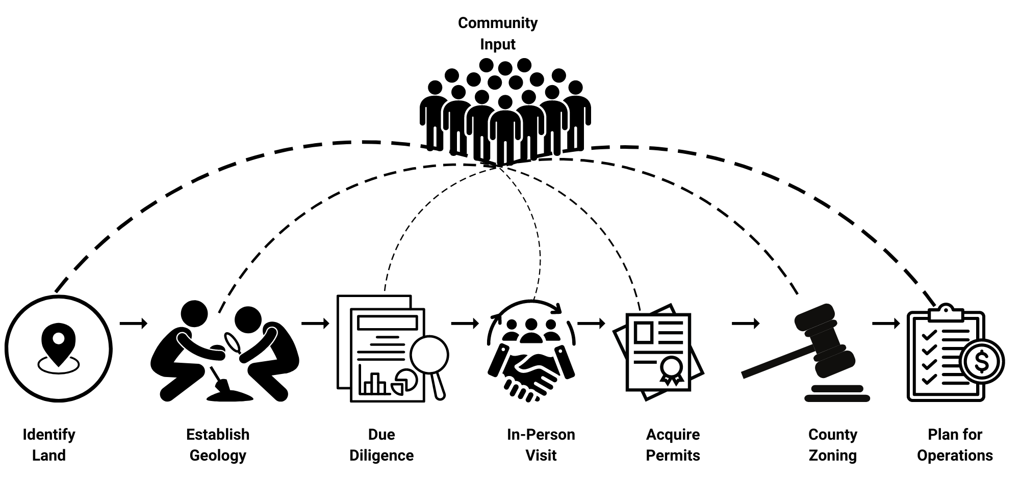 An Entry Level to a Quarry Life Cycle - Mineralocity